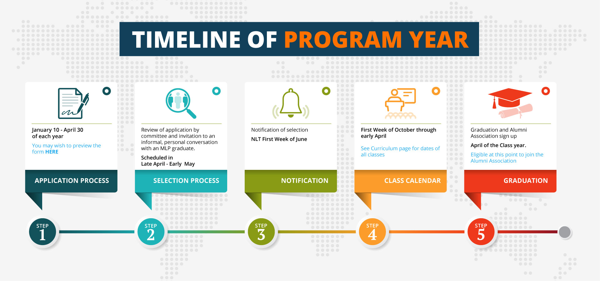 MLPSA - Masters Leadership Program of Greater San Antonio ...