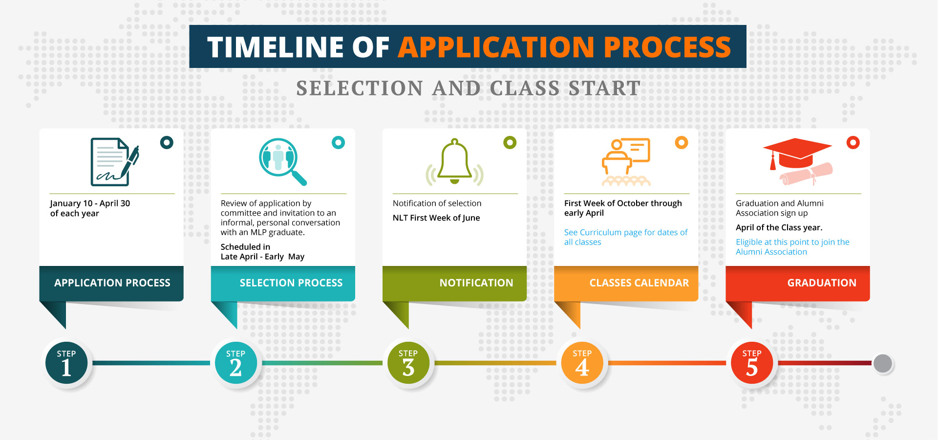 MLPSA - Masters Leadership Program of Greater San Antonio ...